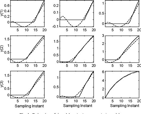 Figure 1 From From Data To Diagnosis And Control Using Generalized Orthonormal Basis Filters