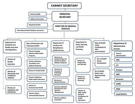 Organizational Structure Organizational Structure Organizational