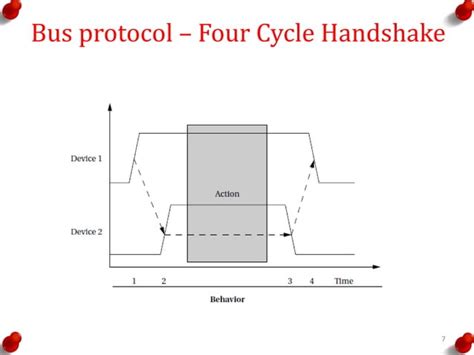Embedded Computing Platform Design Pptx