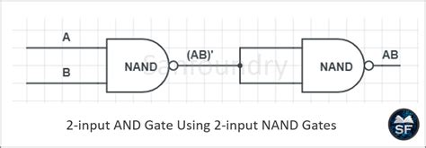 Universal Logic Gates Sanfoundry