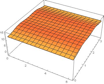 Plotting D Plot With The Manipulate Command Mathematica Stack Exchange