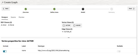 Create A Property Graph From An Rdf Graph