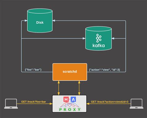 Rewriting Our Web Analytics Tracking Infrastructure In Go Skroutz