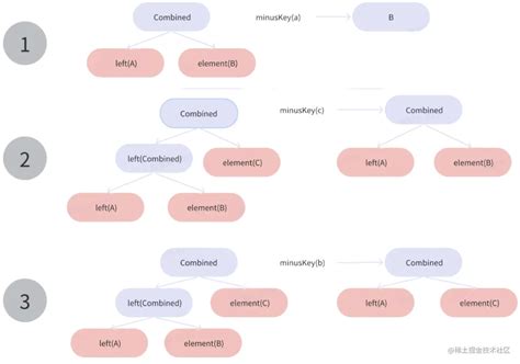 深入kotlin协程系列 图解上下文kotlin协程之基础使用 kotlin协程之深入理解协程工作原理 kotlin协程 掘金