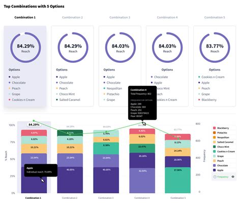 Turf Analysis Explained What It Is And How To Use It Sightx