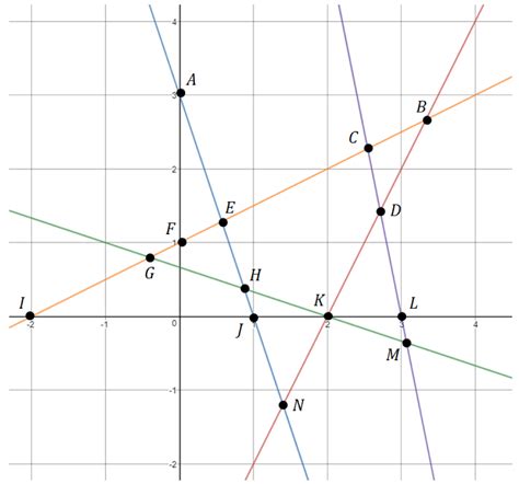 Solved An Optimization Programming Model Is Formulated Chegg