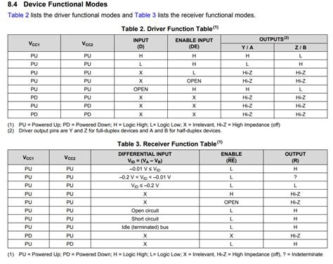 ISO Power Sequencing And Shut Down Isolation Forum Isolation TI E E Support Forums