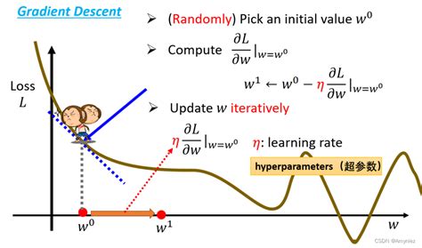 深度学习 一：deep Learning基本概念及线性、非线性回归对比分析（sigmoid Vs Relu）relu线性回归 神经网络