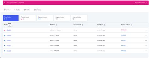 zd 16 5 x nodes are reporting a handler error when run as systemd