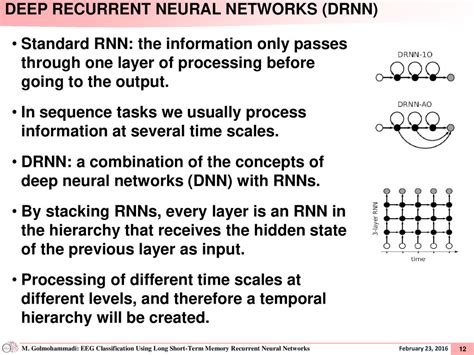 EEG Classification Using Long Short Term Memory Recurrent Neural