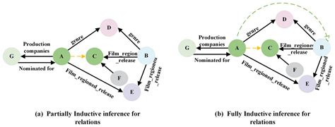 Relation Semantic Fusion In Subgraph For Inductive Link Prediction In Knowledge Graphs [peerj]