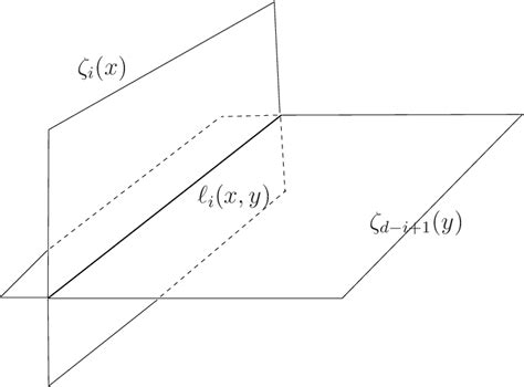 The I Th Eigenvalue Download Scientific Diagram
