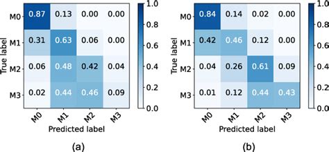 Figure 5 From Automatic Estimation Of Ulcerative Colitis Severity By