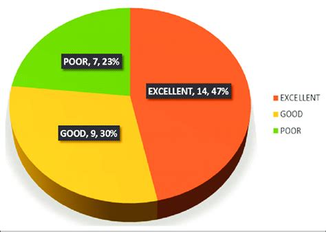 Patient Satisfaction At 5 Year Follow Up Post Tot Tot Transobturator Tape Download