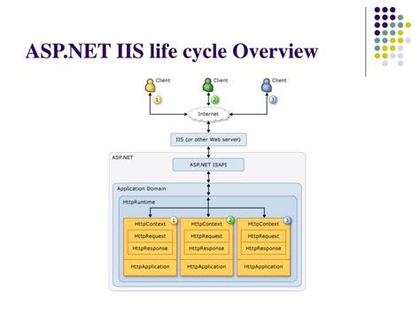 PPT ASP NET And AJAX PowerPoint Presentation Free Download ID 893656