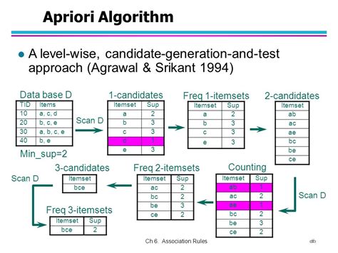 Data Mining Association Analysis Basic Concepts And Algorithms Lecture