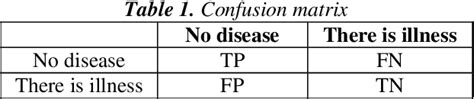 Table 1 From Predicting Diabetes Disease Using Machine Learning Classification Algorithms And