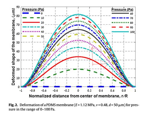 Python Want To Know How To Solve This High Order Differential Equation System With Boundary