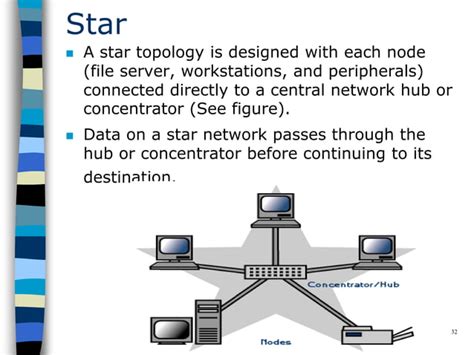 Data Communication And Networking Pdf