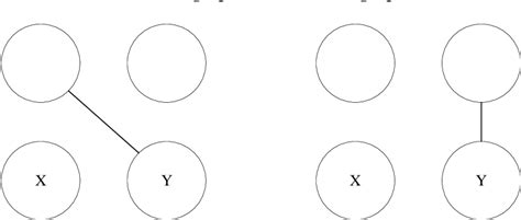 Figure 5 From A Supervised Link Prediction Method Using Optimized