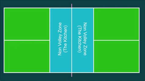 What Is The Non Volley Zone In Pickleball Sports Websites