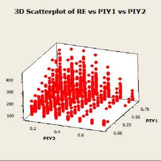 7 Relative Efficiency RE As A Function Of Download Scientific Diagram