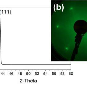 A XRD And B LEED Patterns Recorded At E 100 EV Of The Cu Download Scientific Diagram