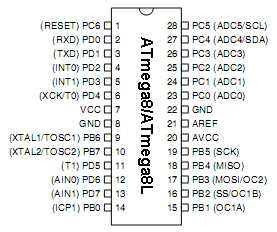 Electro For Independent Pin Description ATmega