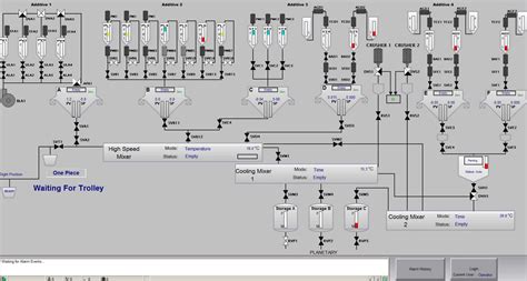 Basic Architecture Of A Programmable Logic Controller Process