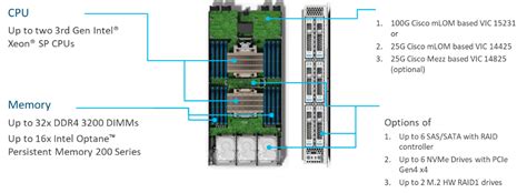 FlexPod Datacenter With End To End G Cisco Intersight Managed Mode VMware U And NetApp