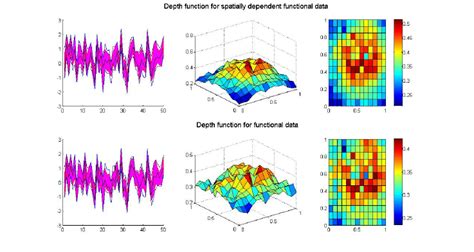Main Results For The Dataset Using A Separable Spatio Temporal