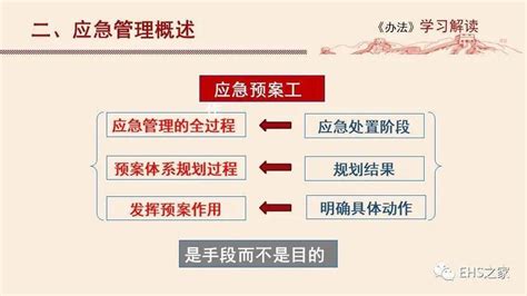 最新2020版应急预案编制导则解读及新旧对比附官方发布预案范本汇编 内容