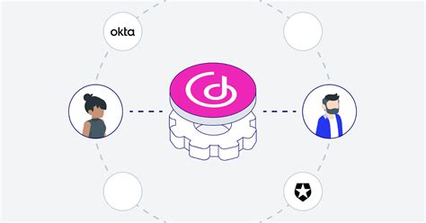 GoodData User Provisioning Automation Guide With Python SDK GoodData