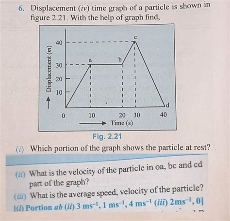 6 displacement iv time graph of a particle is shown in figure 2 21 wi