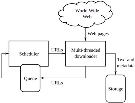 爬虫、无线网络、缓存、ipv6、即时通信、流媒体mdncxk Csdn博客