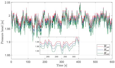 Data Driven Fault Diagnosis In Water Pipelines Based On Neuro Fuzzy Zonotopic Kalman Filters