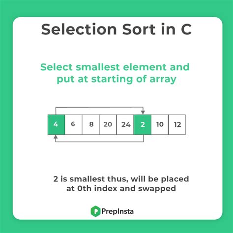 Selection Sort In C Prepinsta