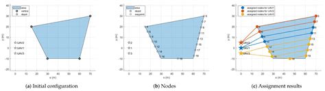 Autonomous Mission Of Multi Uav For Optimal Area Coverage