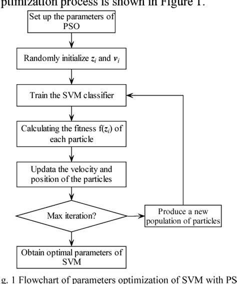 Figure 1 From Pd Pattern Recognition Using S Transform And Two