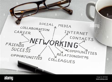 Networking Ideas Concept Paper Sheet With Ideas Or Plan Cup Of Coffee