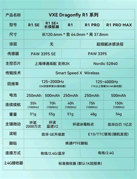 56块的vex蜻蜓r1se长续航版和68块的迈从g3，大家怎么选？什么值得买