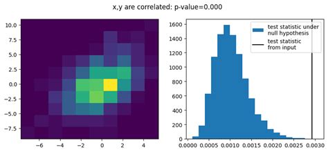 USP Test Of On Continuous Data Resample Documentation
