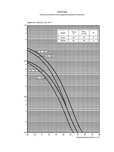 Pdf Carta M 2 Shell Dokumen Tips