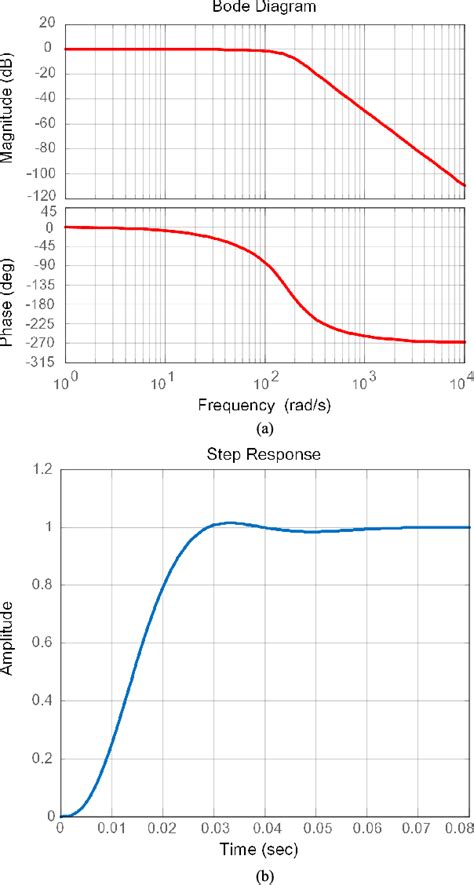 Figure 10 From Simplified Model And Control Strategy Of Three Phase Pwm Current Source