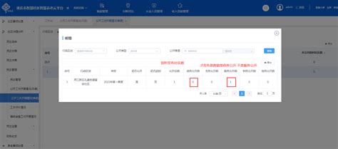 Bug 8659 【公开工作开展情况（季度）】按时公开的社区数统计。里面根据公开类型显示的统计数据不对。才走完流程的公开是政务公开的数据，不