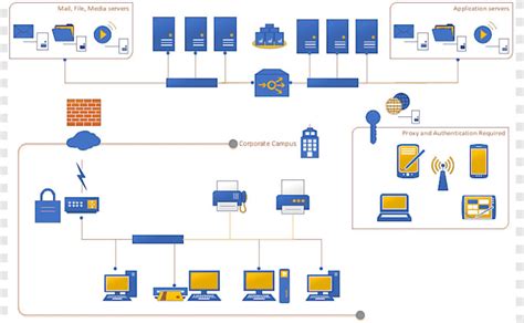 design network topology diagrams in microsoft visio 2016 by