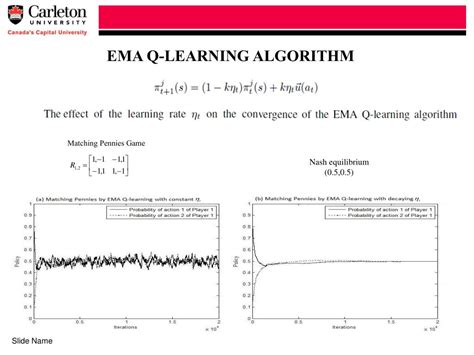 Ppt Exponential Moving Average Q Learning Algorithm Powerpoint
