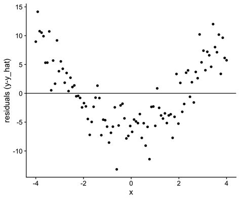 1 Statistical Modelling Statistical Modelling