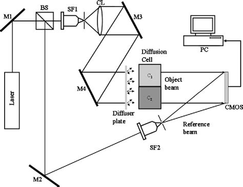 Figure 1 From Lensless Fourier Transform Digital Holographic