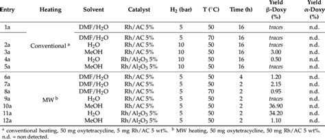 Doxycycline Synthesis Under Conventional And Mw Assisted Conditions Download Scientific Diagram